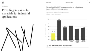 FAIRMAT - Impact report 2023 by Slidor v2 GS.pdf