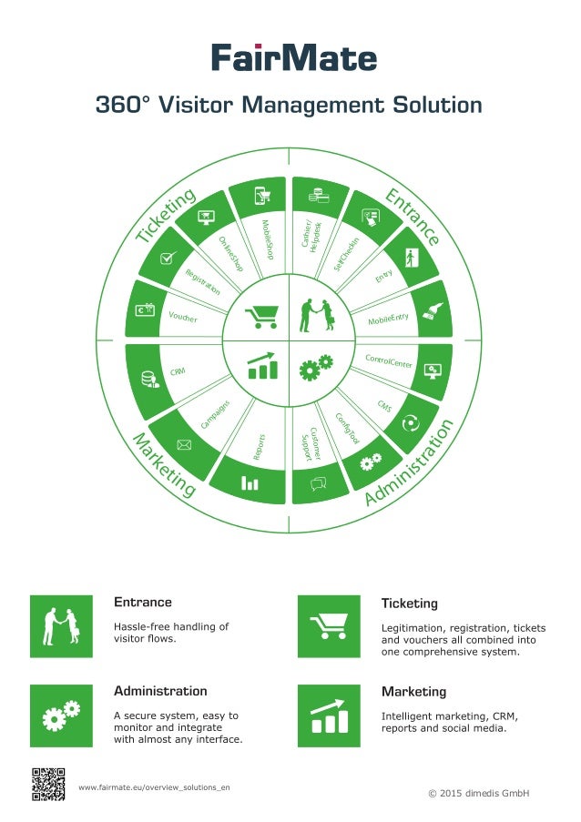 FairMate Flyer English