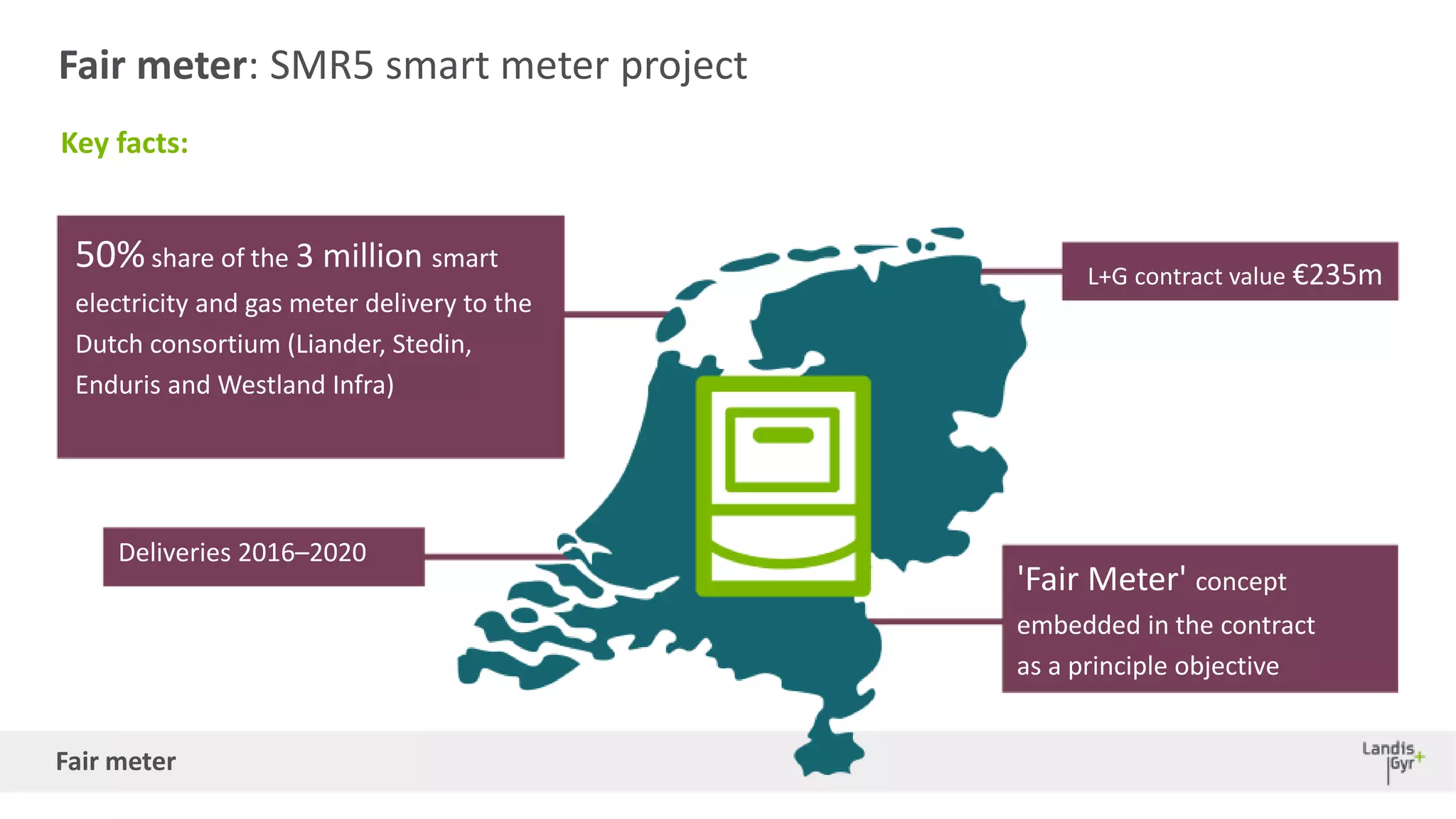 Fair Meter: E360 | PPTX