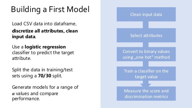 Fairness and Transparency in Machine Learning