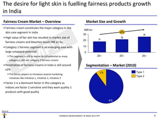 Market Research Report : Fairness Cream Market in India 2011 | PPT