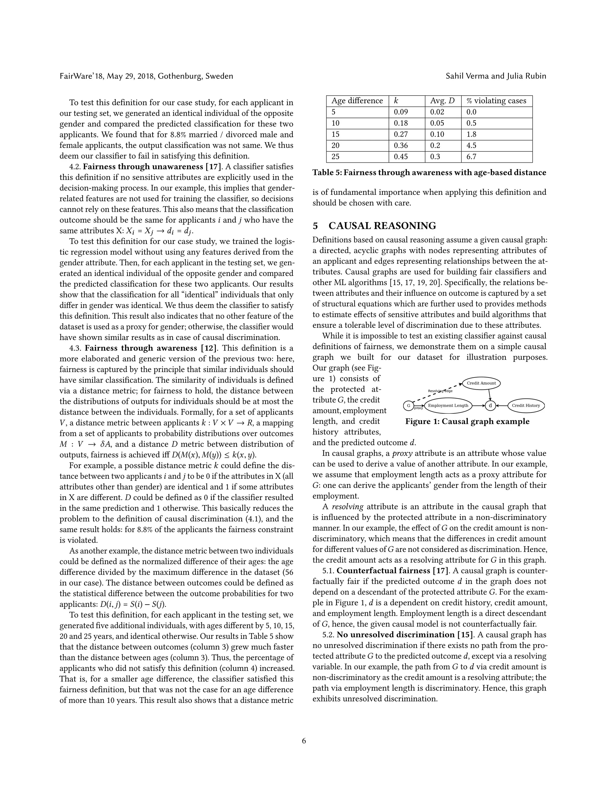 Fairness definitions explained | PDF