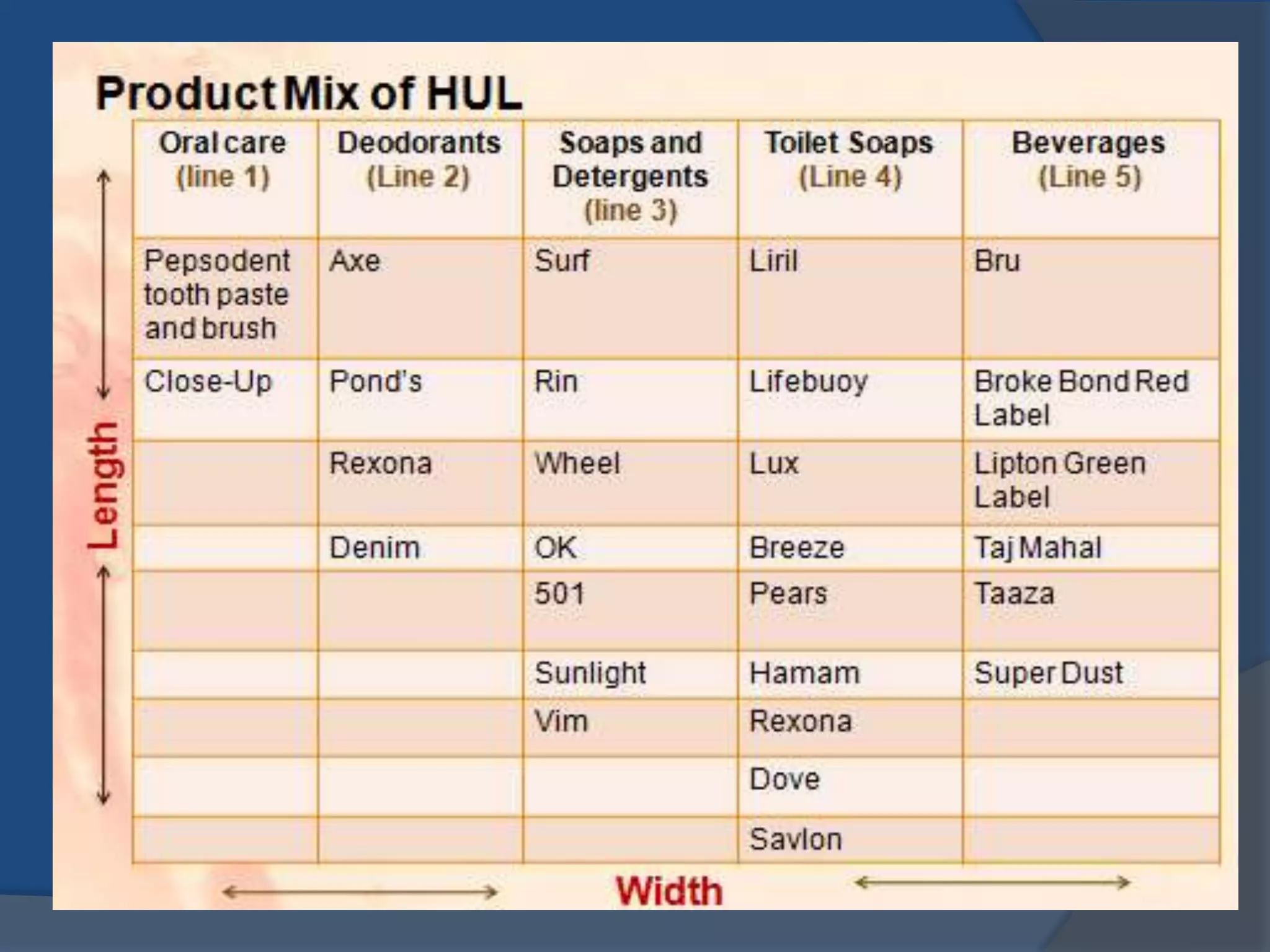 Presentation on Fairness industry | PPTX