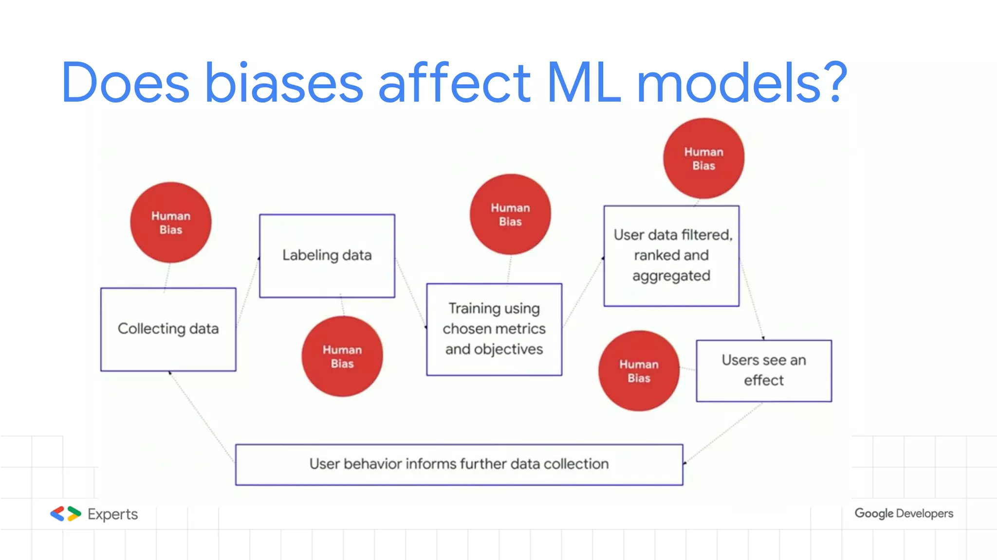Fairness in machine learning | PPTX