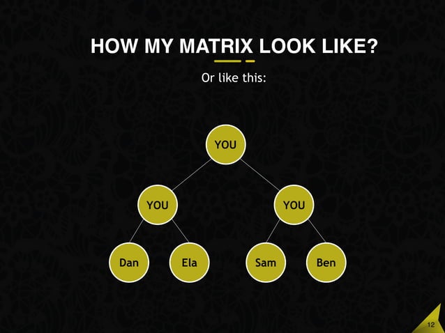 Fair Play Matrix Presentation | PDF