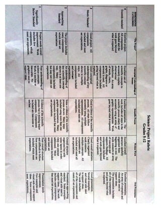 Science Fair Rubric | DOCX