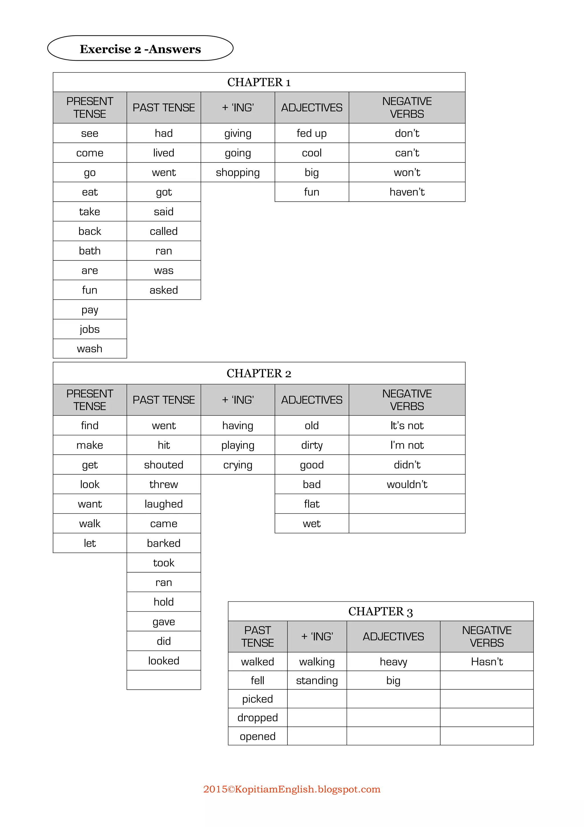 Fair's Fair - Form 1 | PDF