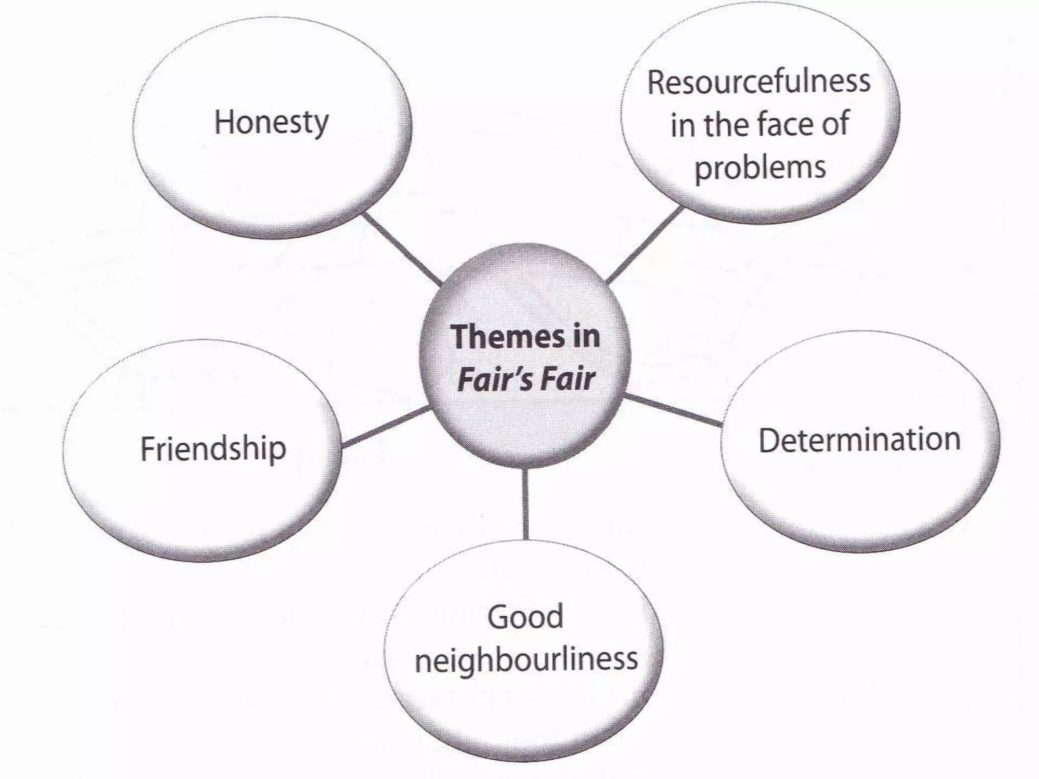 Fair’s Fair | PPTX