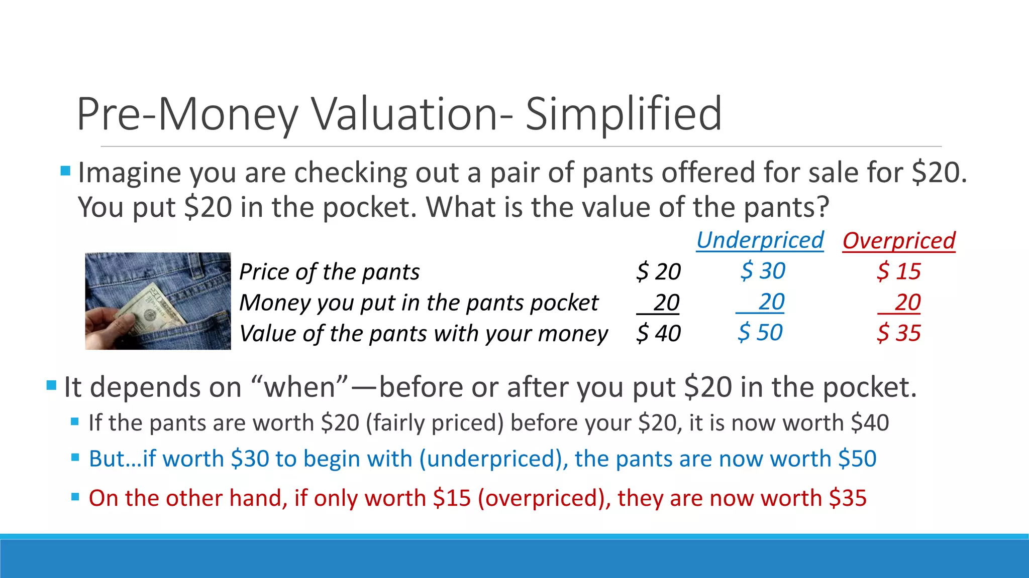 Pre-Money Valuation: How to Calculate It | PDF