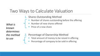 Pre-Money Valuation: How to Calculate It | PDF