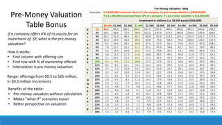 Pre-Money Valuation: How to Calculate It | PDF