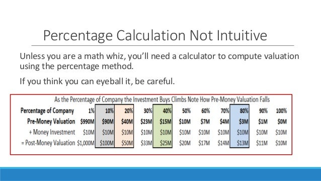 Pre-Money Valuation: How to Calculate It
