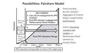 Fairshare Model Mitsubishi presentation 9.9.19