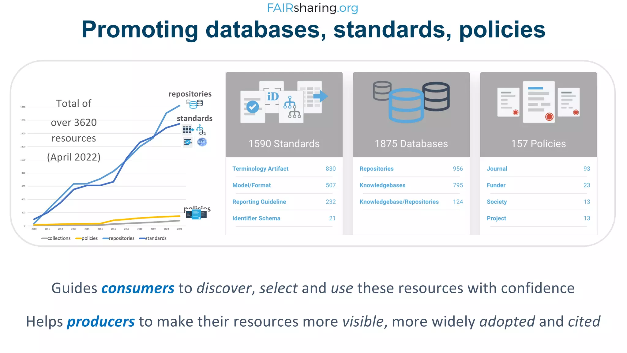 FAIRsharing for EOSC | PPT