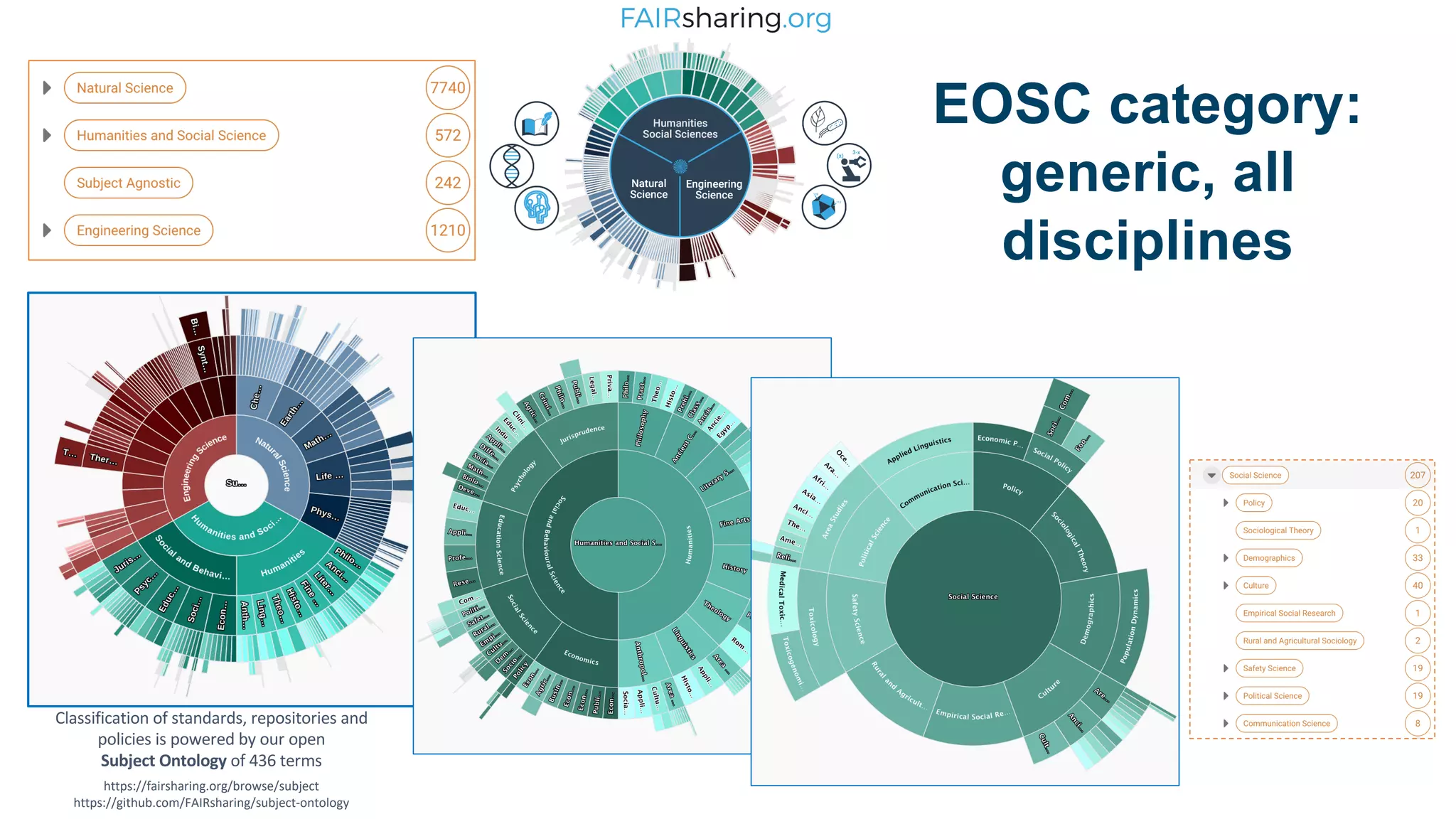 FAIRsharing for EOSC | PPT