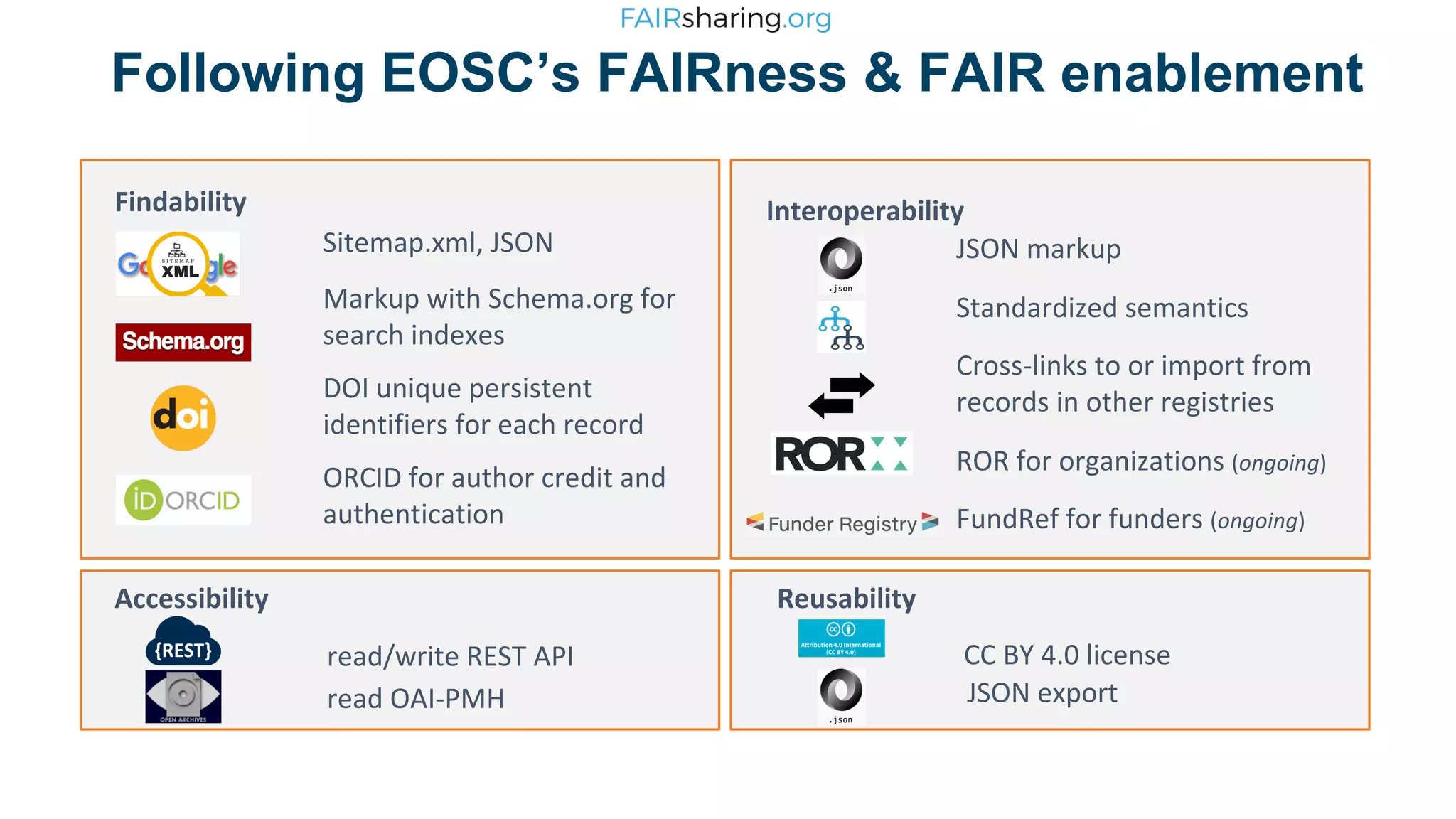 FAIRsharing for EOSC | PPT