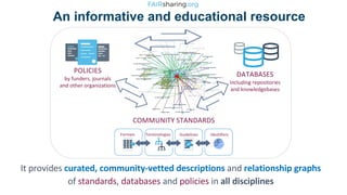 FAIRsharing for EOSC | PPT