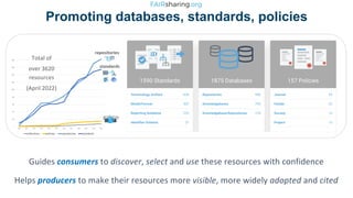 FAIRsharing for EOSC | PPT