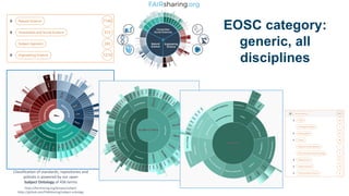 FAIRsharing for EOSC | PPT