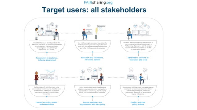 FAIRsharing for EOSC | PPT