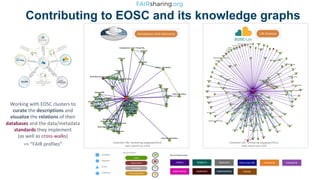 FAIRsharing for EOSC | PPT