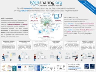 FAIRsharing poster | PDF | Databases | Computer Software and Applications