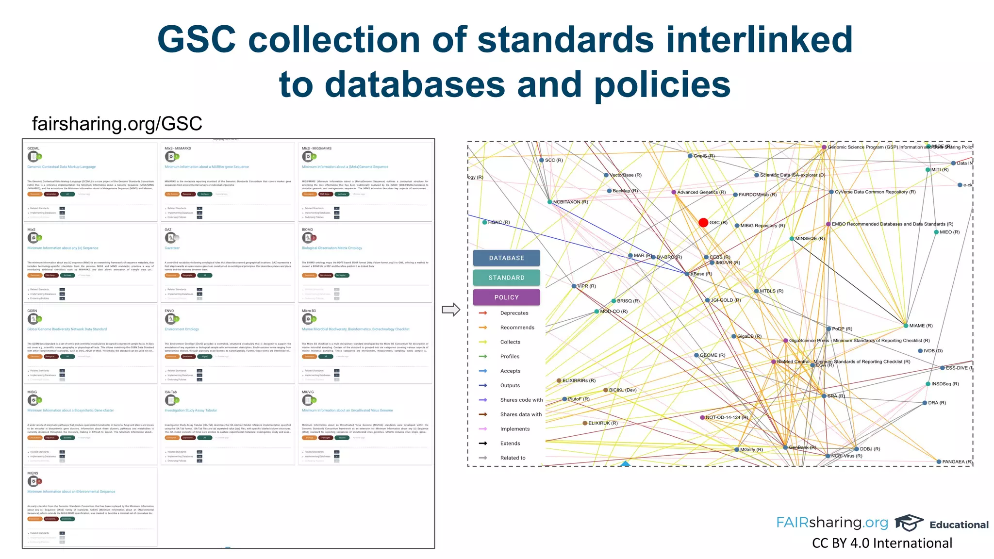 FAIRsharing-Standards-4-GSC-Aug23.pdf