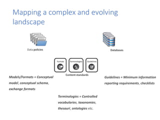 OSFair2017 Workshop | FAIRSharing | PPT