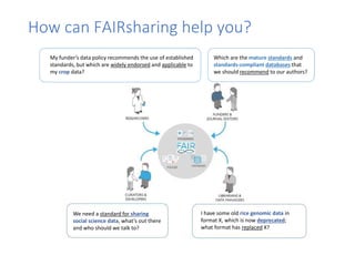 OSFair2017 Workshop | FAIRSharing | PPT