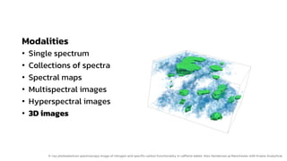 FAIRSpectra - Enabling the FAIRification of Analytical Science | PPT