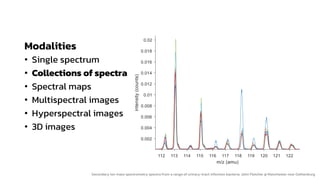 FAIRSpectra - Enabling the FAIRification of Spectroscopy and ...