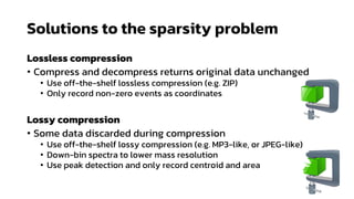 FAIRSpectra - Towards a common data file format for SIMS images | PPT