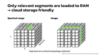 FAIRSpectra - Towards a common data file format for SIMS images | PPT