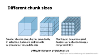 FAIRSpectra - Towards a common data file format for SIMS images | PPT