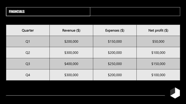 Fair squares presentation CLASSIC BLACK THEME.pptx | Business | Business and Finance