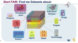 Making Data FAIR (Findable, Accessible, Interoperable, Reusable) | PPTX | Databases | Computer ...