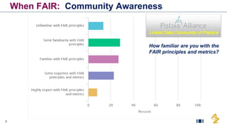 Making Data FAIR (Findable, Accessible, Interoperable, Reusable) | PPTX | Databases | Computer ...