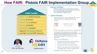 Making Data FAIR (Findable, Accessible, Interoperable, Reusable) | PPTX