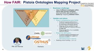 Making Data FAIR (Findable, Accessible, Interoperable, Reusable) | PPTX | Databases | Computer ...