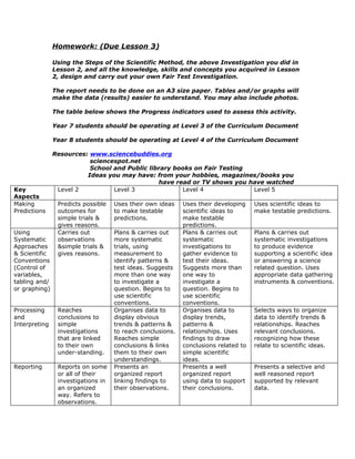 Fair testing template | DOC