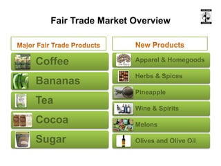 U.S. Fair Trade At A Glance | PPT