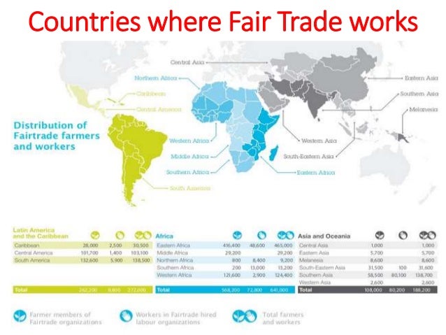 World Fair Trade