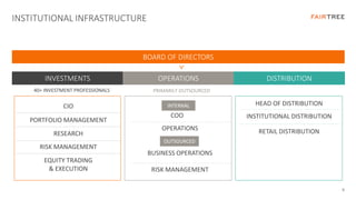 Fairtree Senate Group presentation | PDF