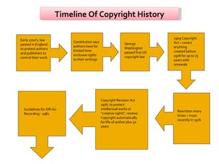Copyright & Fair Use | PPT