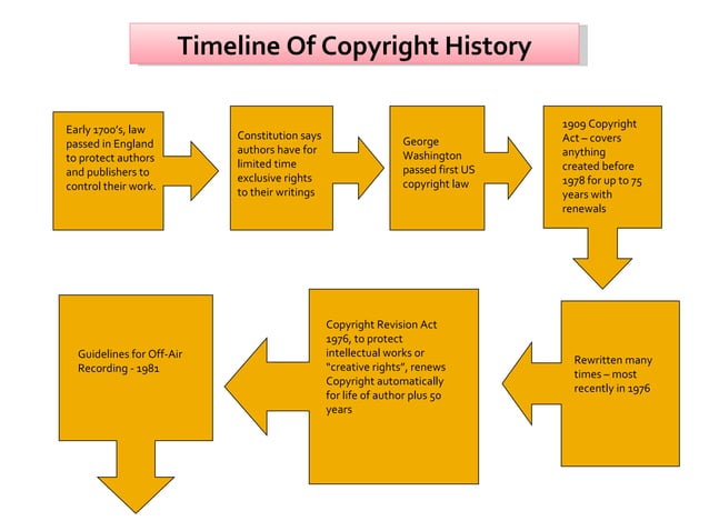 Copyright & Fair Use | PPT