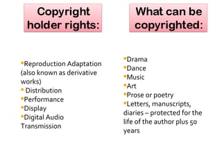 Copyright & Fair Use | PPT