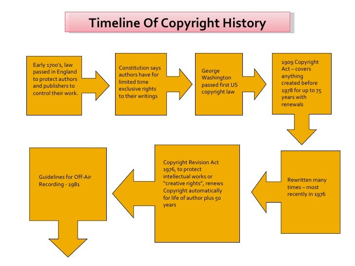 Copyright & Fair Use