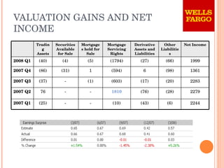 FAS 157 Mark-to-Market Accounting | PPT