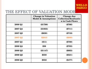 FAS 157 Mark-to-Market Accounting | PPT