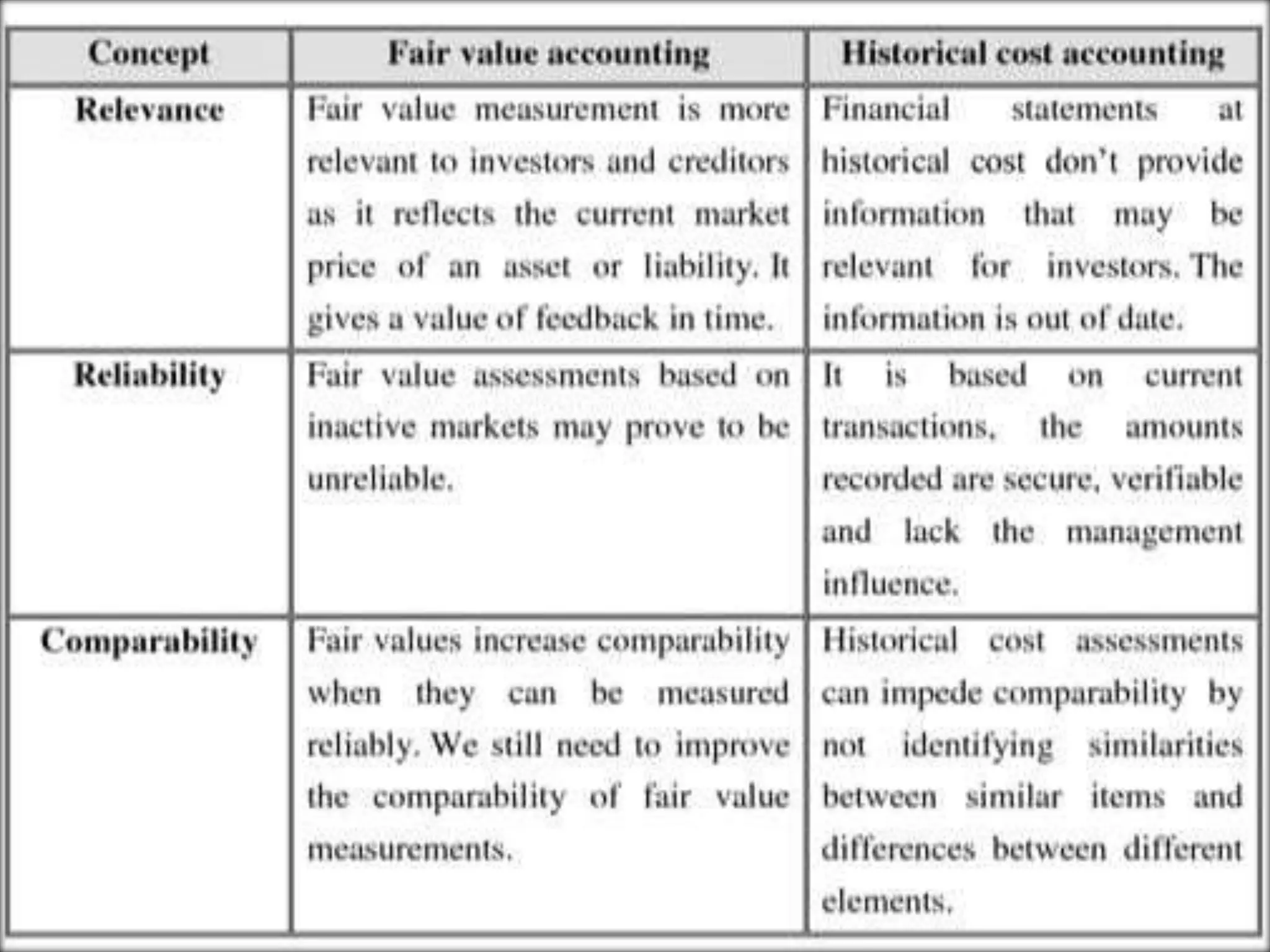 FAIR VALUE ACCOUNTING.pptx